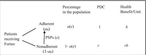 A Classification Scheme For Patients Receiving Treatment Download