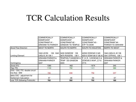 ppt monthly tcr calculation draft 3 powerpoint presentation free