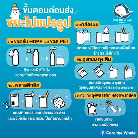 ปฏิบัติการล่องหนคุณขยะ เขาเอาขยะไปทำอะไร