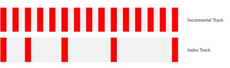 Absolute Encoders Vs Incremental Encoders A Guide Celera Motion