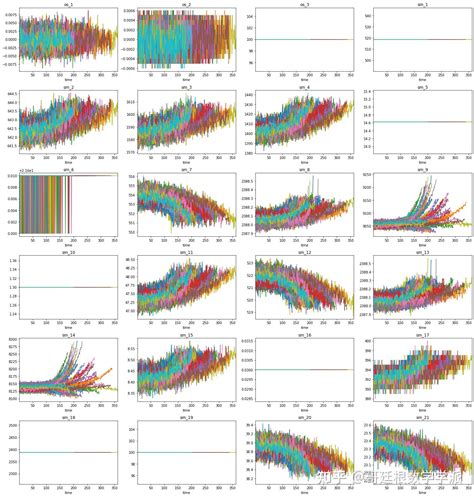 基于领域泛化的故障诊断论文 知乎