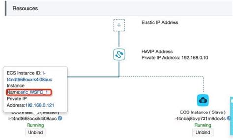 Deploying Wsfc And The Sql Server Failover Cluster On Alibaba Cloud Ecs