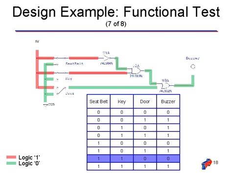 Combinational Logic An Overview Digital Electronics Combinational Logic