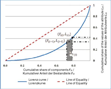 Figure 1 From Homogeneity Quantification Method And Its Application To