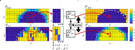 Figure 11 From Multi Sensor Data Integration Using Deep Learning For