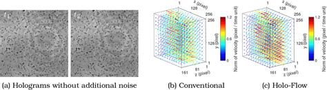 Comparison Without Noise And With Noise Induced By Adjust The Gain Of