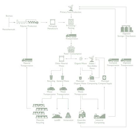 Composting Processes Tmk
