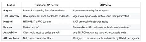 Story Of Empty String Vs Null Introduction By Naidu Rongali Senior Big Data And Ml Engineer