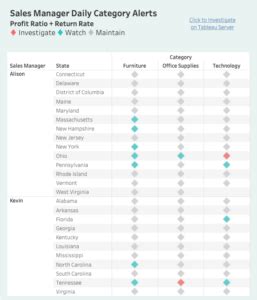 Setting Up Tableau Dashboard Data Alerts InterWorks