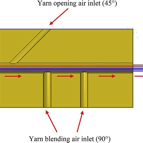 Commingling Nozzle Cross Section Download Scientific Diagram