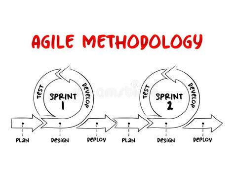 Hand Drawn Agile Software Development Methodology Business Infographic