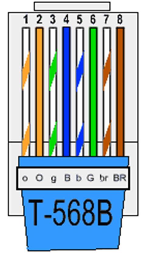Cat6 Cable Cat 6 Wiring Color Code