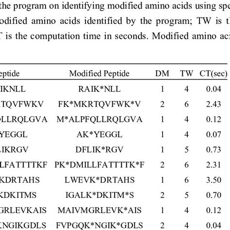 a tree decomposition and its corresponding dynamic programming tables
