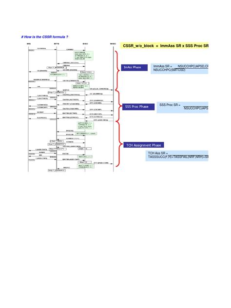 Cssr Analysis Pdf Electronics Telecommunications