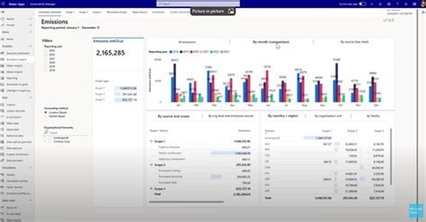 Microsoft Cloud For Sustainability Data And Ai Solutions