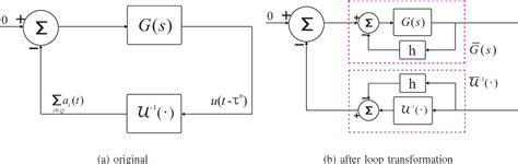 figure 3 from utility max min flow control using slope restricted utility functions semantic