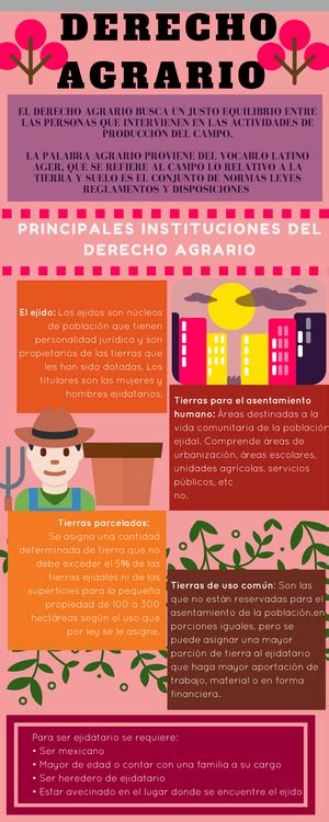 Cuadro Comparativo Entre Derechos Humanos Y Fundamentales DERECHOS