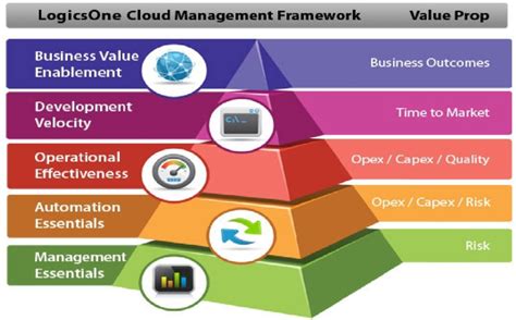 Risk Diagrams For Cloud Computing Download Scientific Diagram