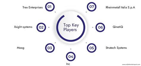 Airport Runway Fod Detection Systems Market Size Industry Development And Forecast 2033