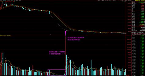 【干货】成交量判断买卖点技巧，全是精华，熟读知买卖！ 知乎