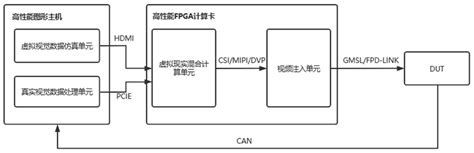 面向自动驾驶视觉感知系统的视觉注入测试系统和方法与流程