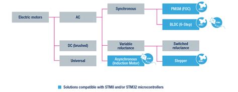 File Stm32 Mc Mc Overview Pictodiagram Png Stm32mcu