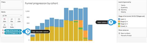 Improved Stacked Bar Charts With Tableau Set Actions Canonicalized