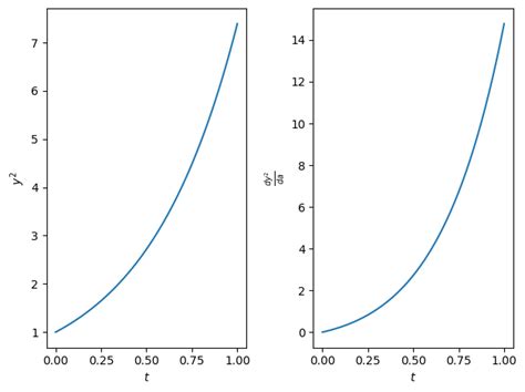 sensitivities and data fitting using pybamm — pybamm v25 8 0 manual