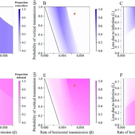 Css Participation And Proportion Of Infected Fields Are Dependent On