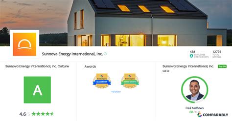 Sunnova Energy International Inc Culture Comparably