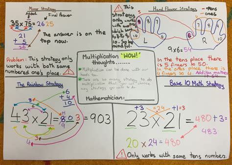 enquiry based maths enquiring into multiplication strategies