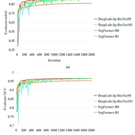 Segformer Model Structure The Segformer Model Consists Of An Encoder Download Scientific