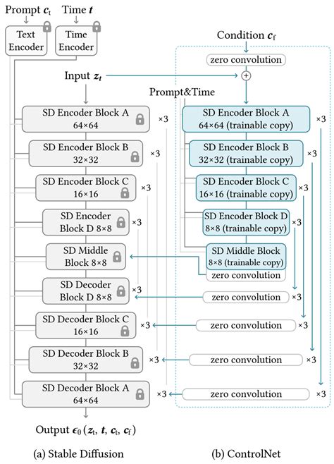 Createexpand Dataset With Generative Models By Juneta Tao Medium