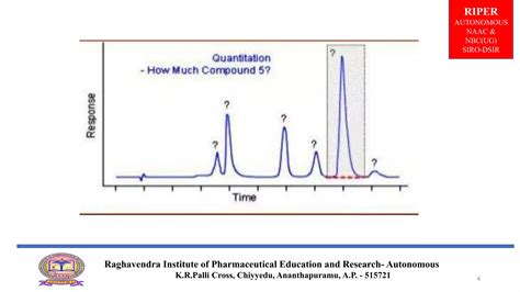 Quantification Methods Of Hplc Pptx