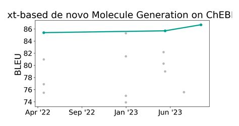 Chebi 20 Benchmark Text Based De Novo Molecule Generation Papers