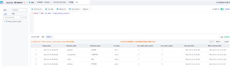 使用dli分析电商实时业务数据 最佳实践 数据湖探索 dli 华为云