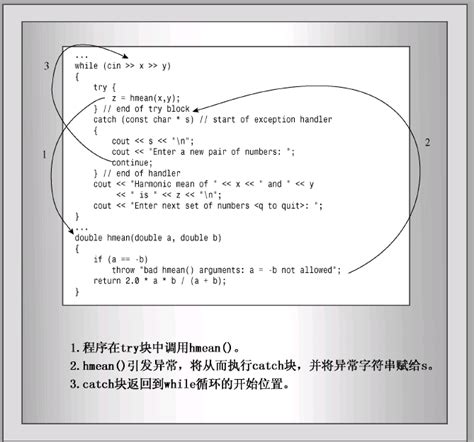 【c】一文读懂c中的异常处理机制c异常处理机制 Csdn博客