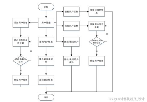计算机毕业设计ssm大学生健康管理系统的设计与实现【附源码数据库】 csdn博客
