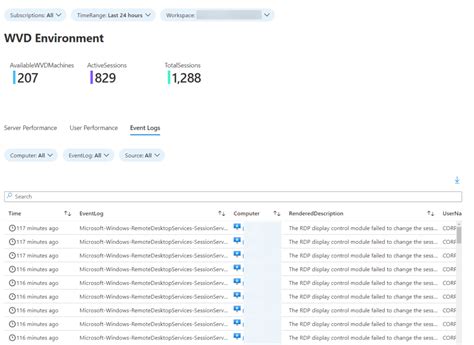 Windows Virtual Desktop WVD Azure Monitor Workbook