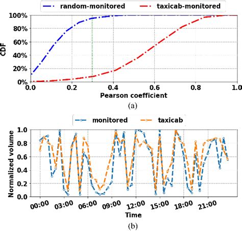 Figure From Inferring Intersection Traffic Patterns With Sparse