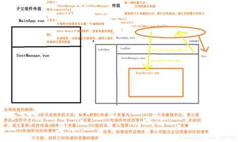 Vuex状态管理精讲 Csdn博客