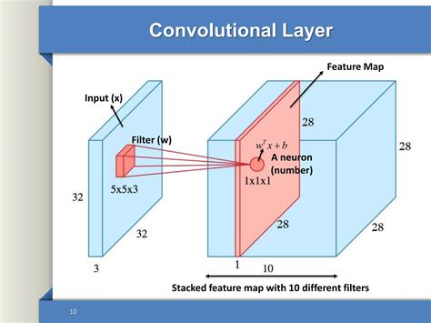Convolutional Neural Networks Ppt