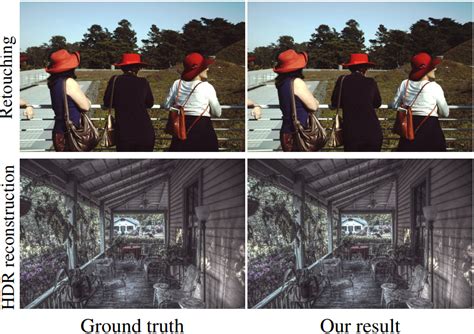 invertible image signal processing 可逆图像信号处理 可逆的图像之乱的常用方法 csdn博客