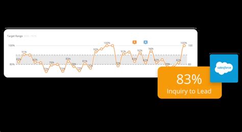 How BI Tools Revolutionize Marketing Analytics Domo