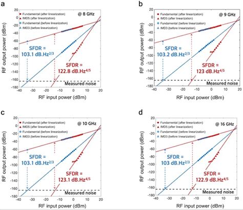Photonic Ic Brings High Performance Reconfigurable Filtering To Microwave Signals Electronic