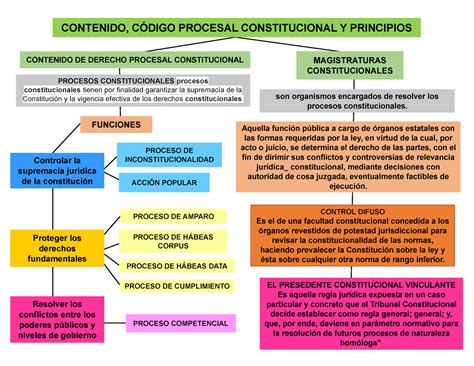 Funciones Del Derecho Procesal Constitucional Image To U