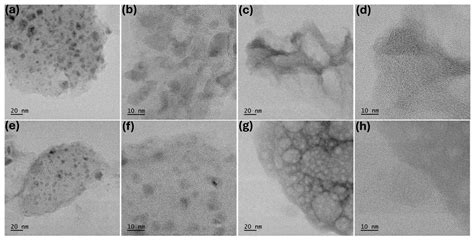 Inorganics Free Full Text Effect Of Salt Variability On The Low Temperature Metal Catalyzed