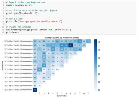 Customer segmentation through cohort analysis