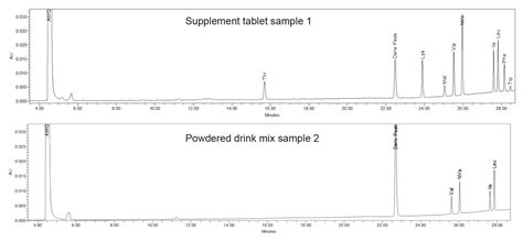 Analysis Of Amino Acid Content In Commercially Available Supplements