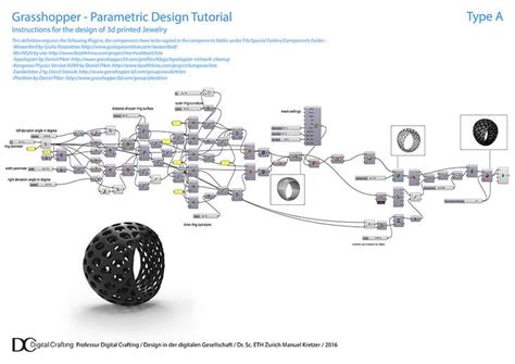 Page Not Found Parametric Design Parametric Grasshopper